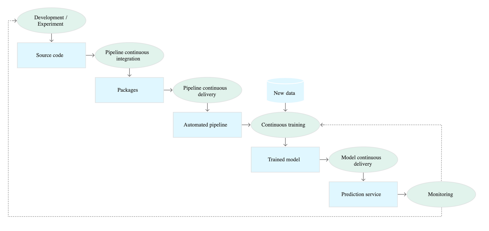 Intro To Production Ml And Mlops Ml Repa Library Mlops And Ml